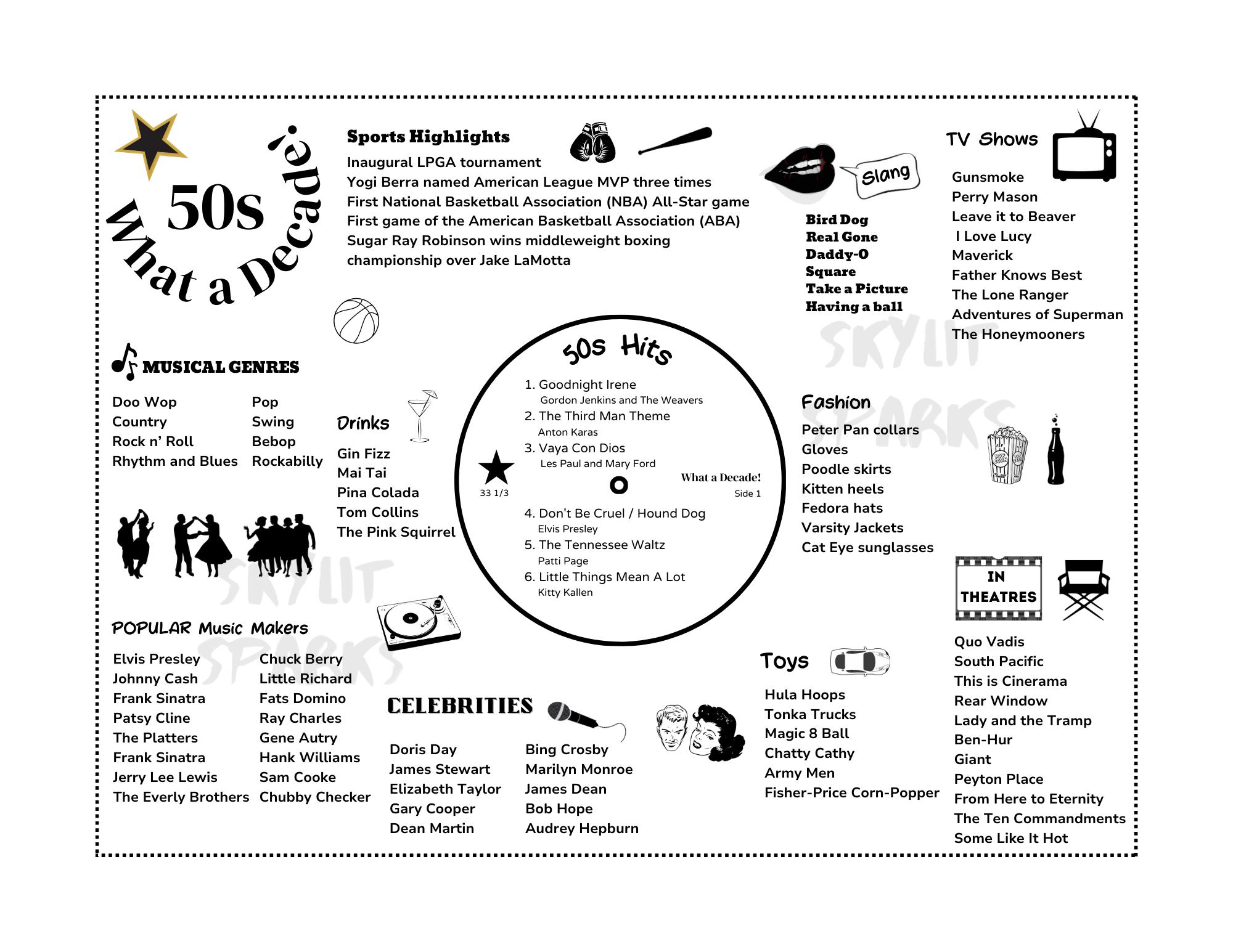 1950’s PRINTABLE Decade Born in | Trivia | Birthday Gift | Remember ...