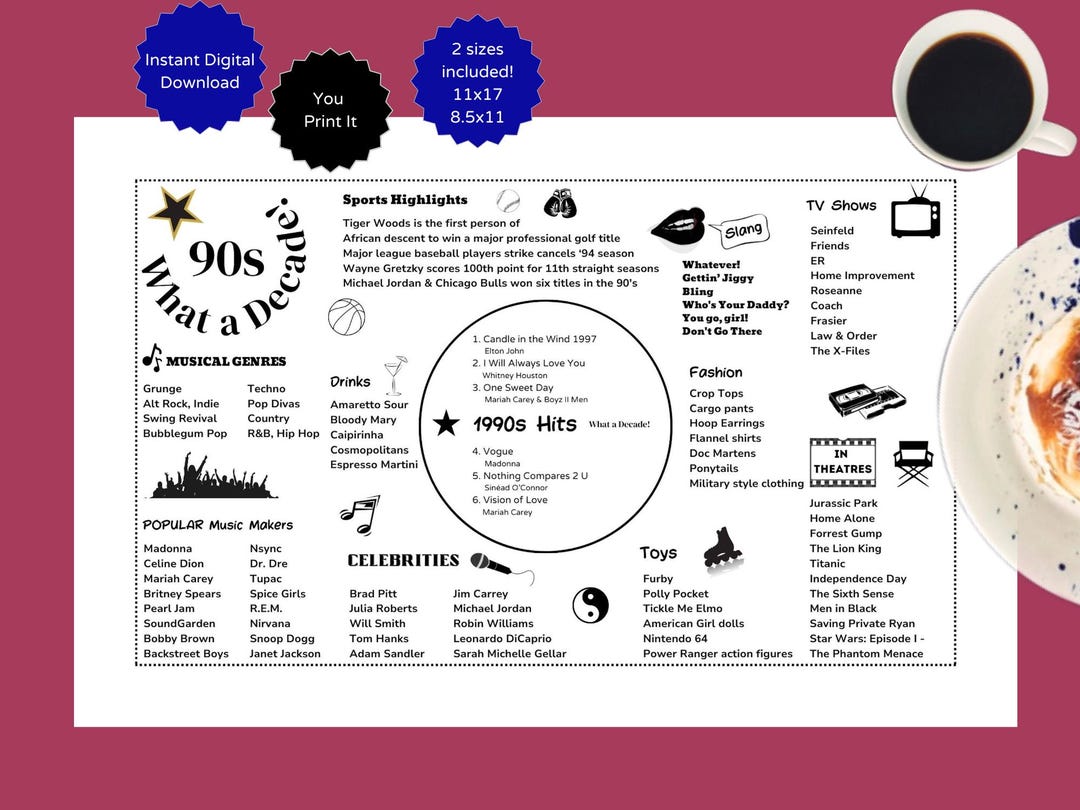 1990’s PRINTABLE Decade Born in | Trivia | Birthday Gift | Remember ...