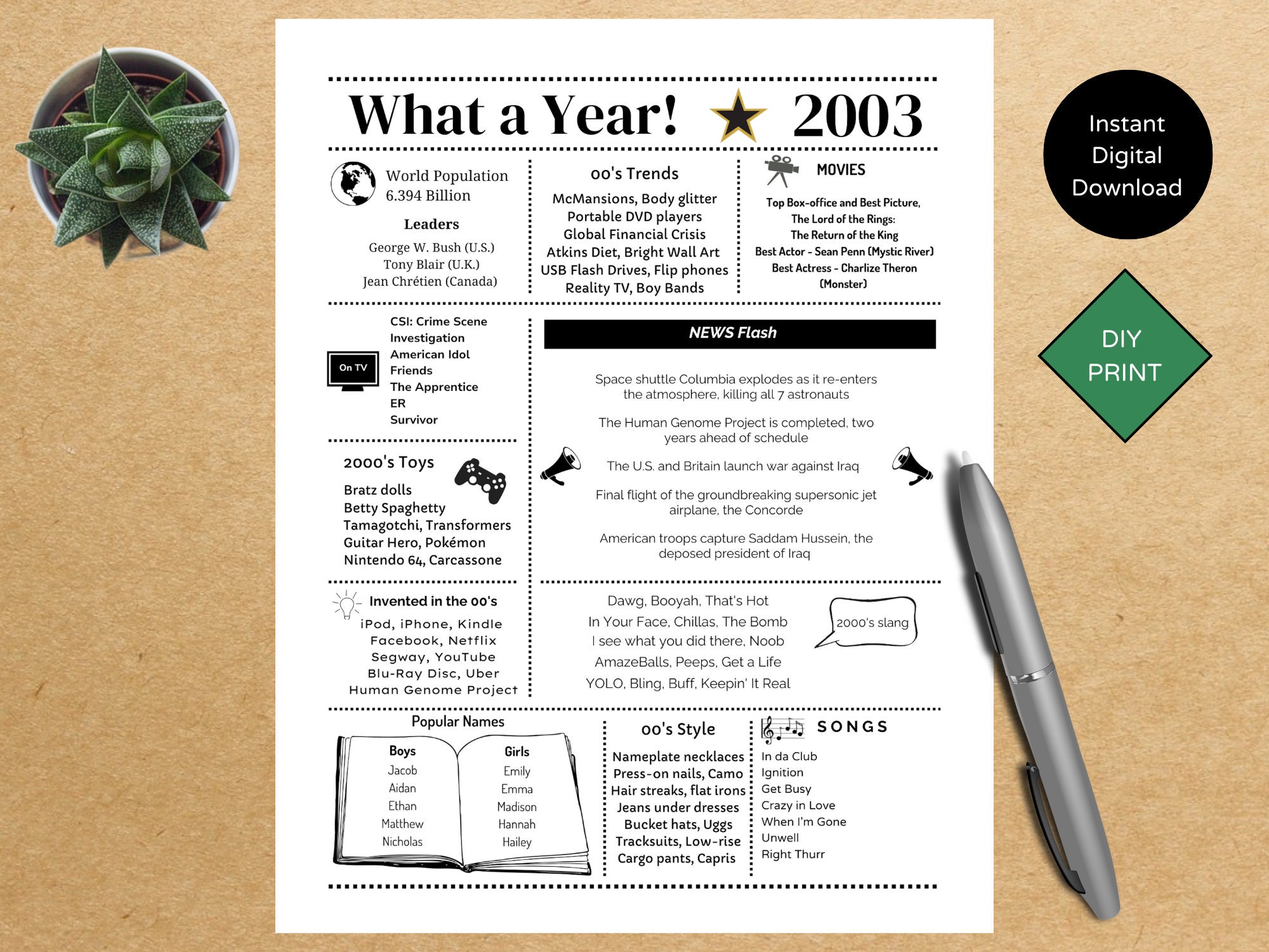 2003 PRINTABLE Year You Were Born | Back in | Graduation | Remember ...