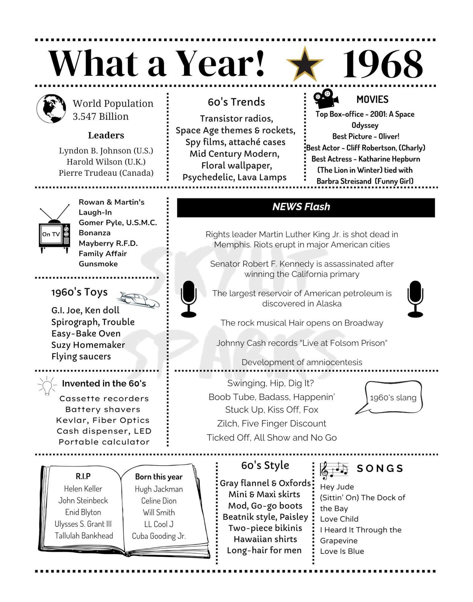 1968 PRINTABLE Year You Were Born | Back in | Graduation | Remember ...