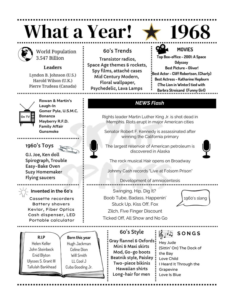 1968 PRINTABLE Year You Were Born | Back in | Graduation | Remember ...