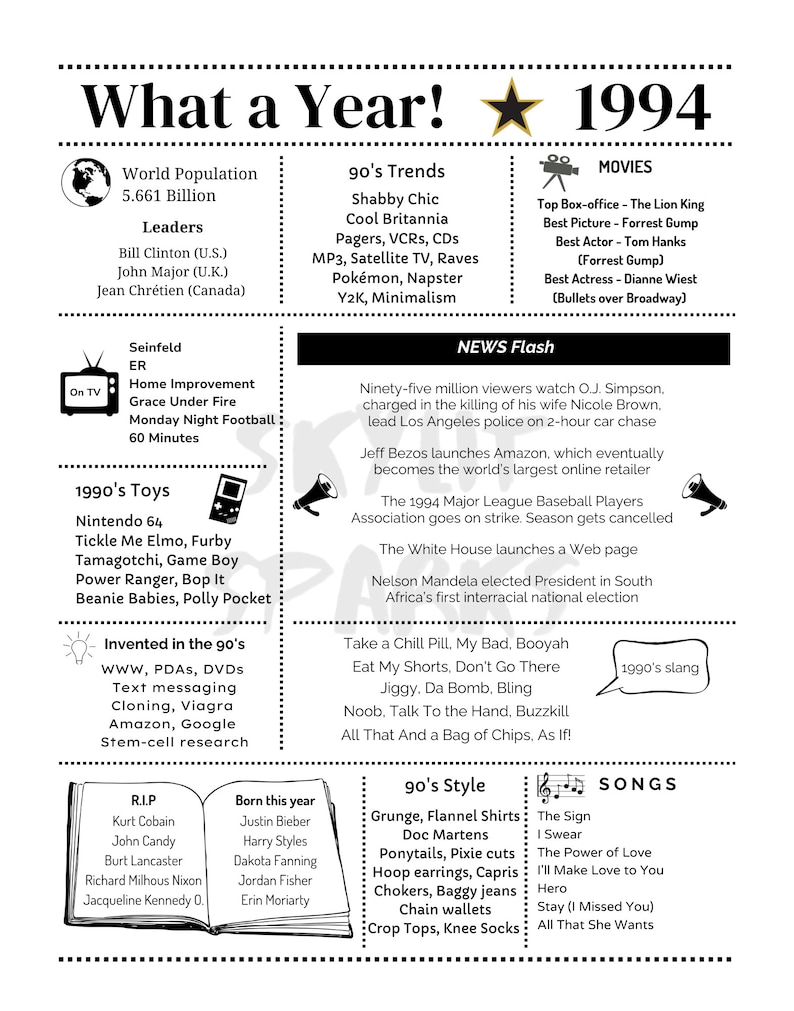 1994 PRINTABLE Year You Were Born | Back in | Graduation | Remember ...