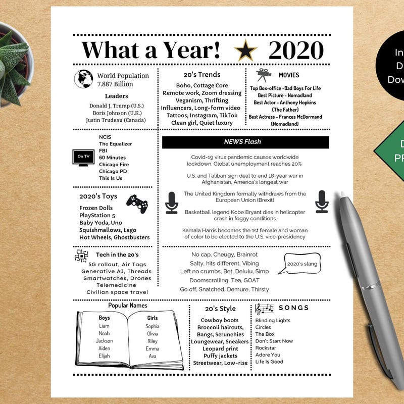 2020 Graduation Gifts - 60+ Gift Ideas for 2025