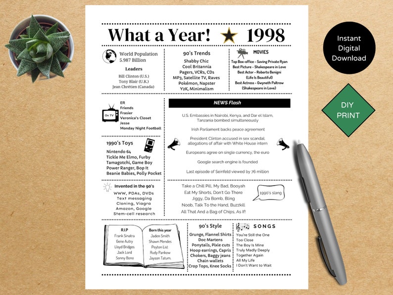 1998 PRINTABLE Year You Were Born | Back in | Graduation | Remember ...