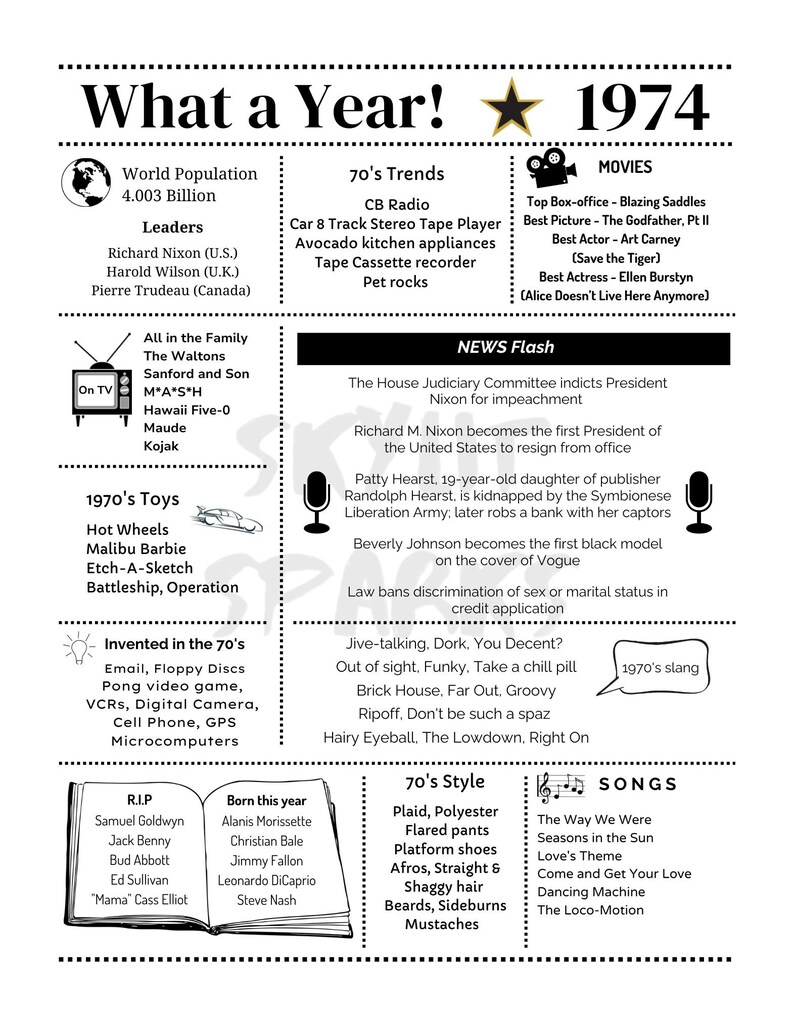 1974 PRINTABLE Year You Were Born | Back in | Graduation | Remember ...