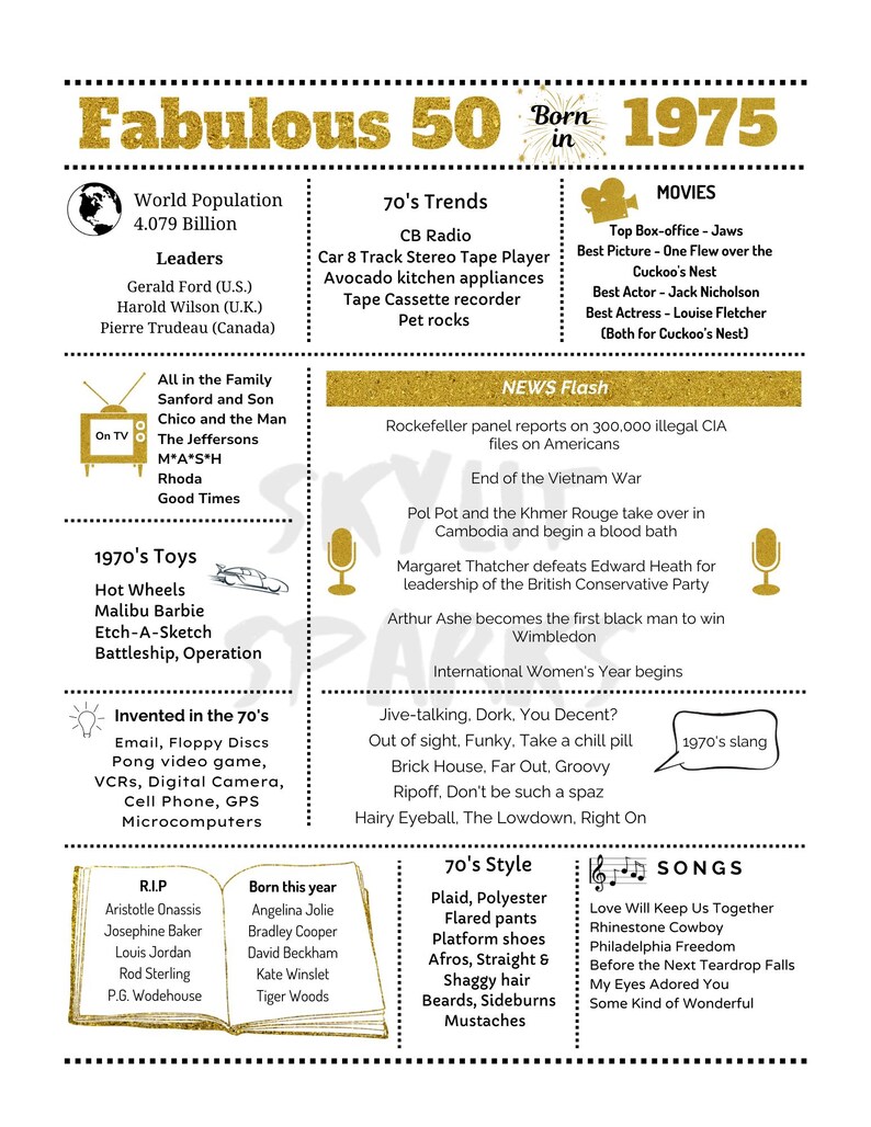 1975 PRINTABLE 50th Birthday | Back in 1975 | Fabulous 50 | Remember ...