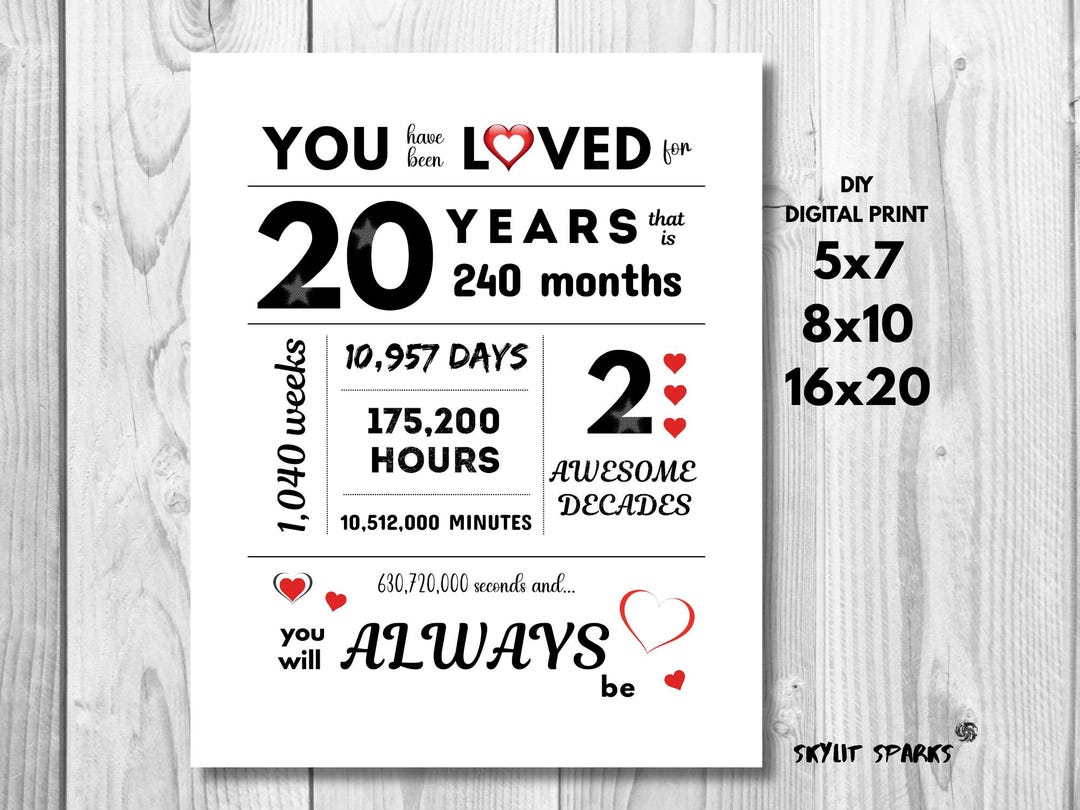 20th Birthday Sign | 20th Anniversary Party Decoration You Have Been ...
