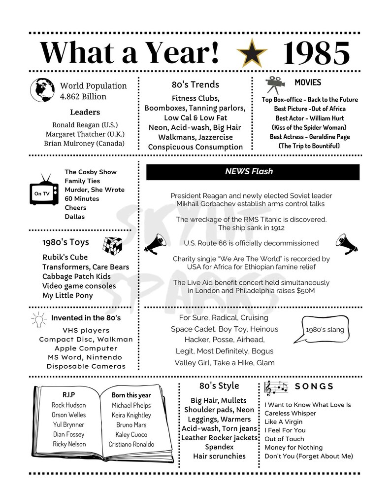 1985 PRINTABLE Year You Were Born | Back in | Graduation | Remember When | Year in Review ...