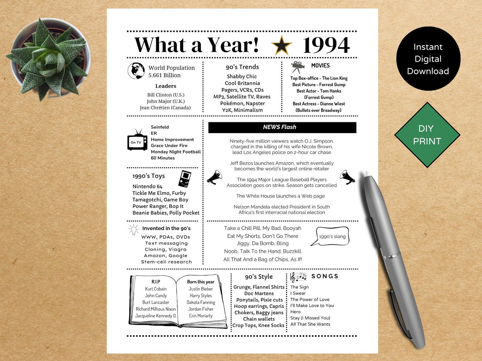 1994 PRINTABLE Year You Were Born | Back in | Graduation | Remember ...