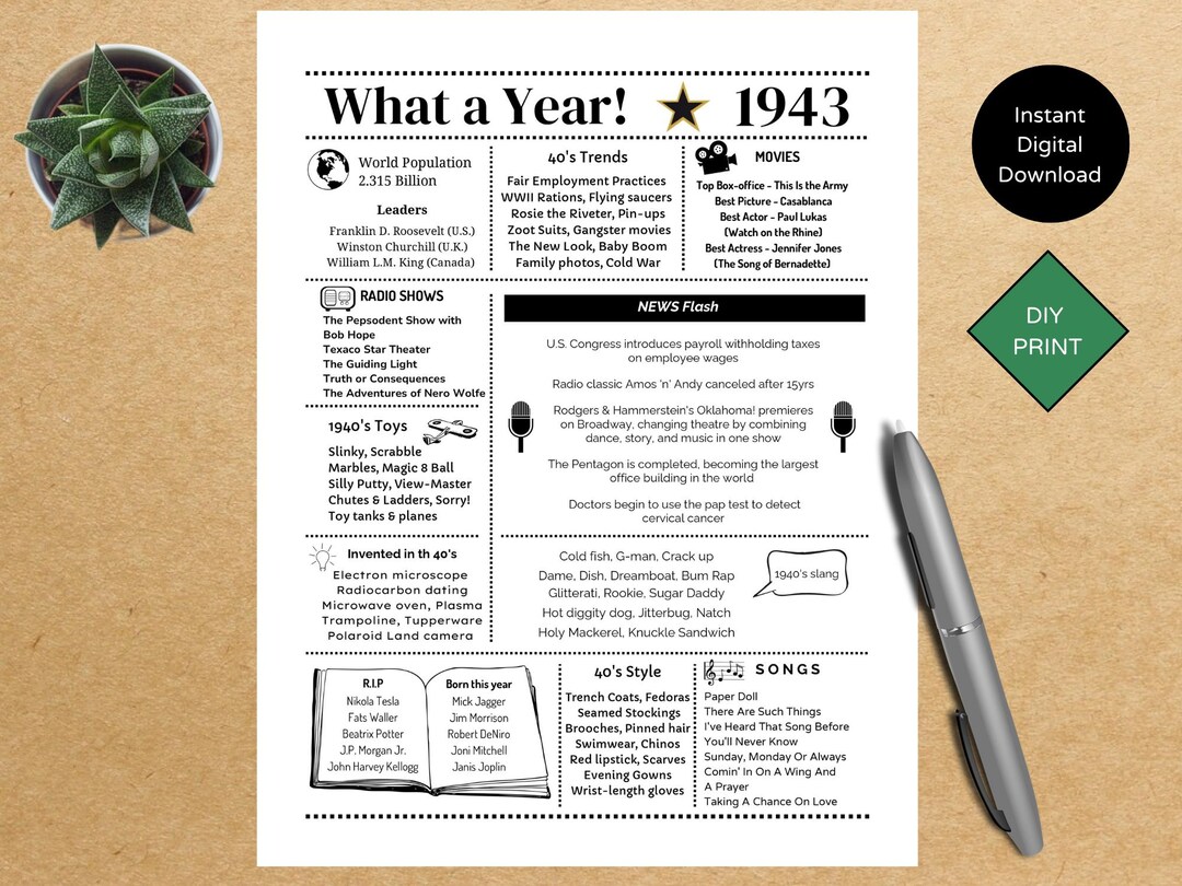 1943 Year You Were Born Printable | Birthday Gift (digital Download ...