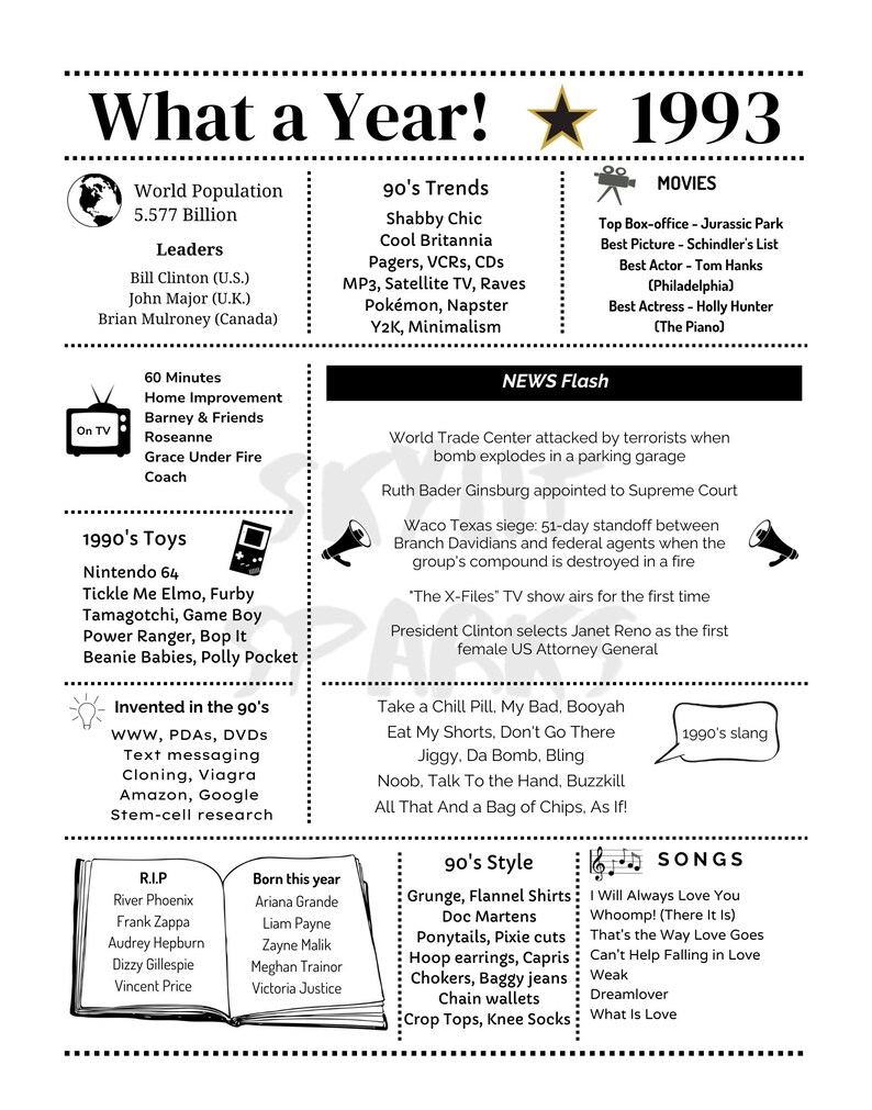 1993 PRINTABLE Year You Were Born | Back in | Graduation | Remember ...