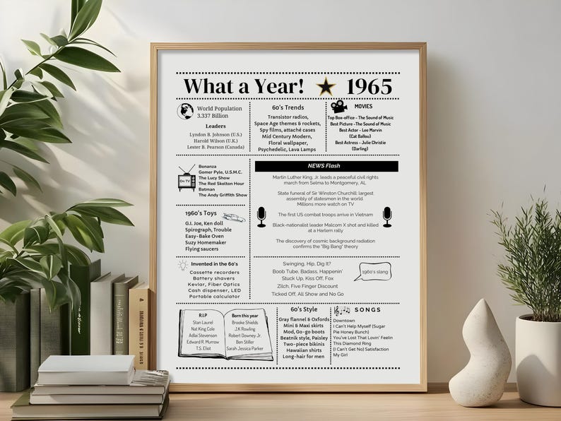 1965 PRINTABLE Year You Were Born | Back in | Graduation | Remember ...