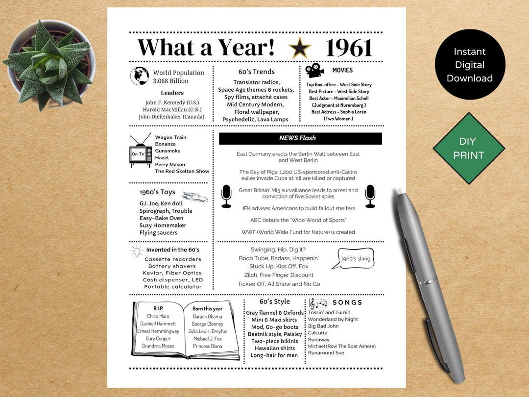 1961 PRINTABLE Year You Were Born Back in Graduation Remember When Year ...