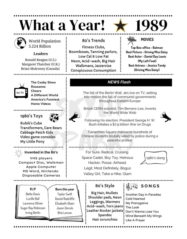 1989 PRINTABLE Year You Were Born Back in Graduation Remember When Year ...