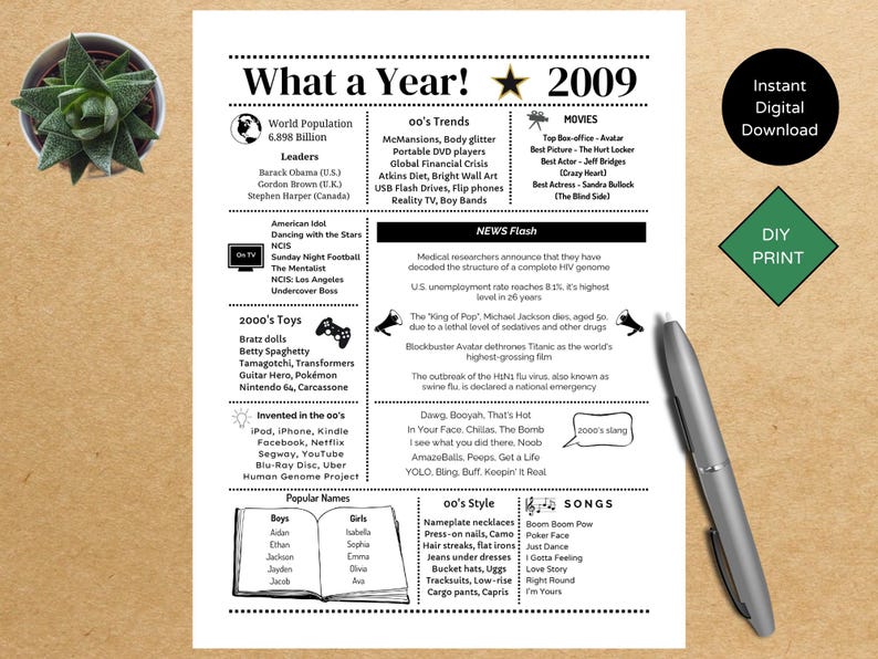 2009 PRINTABLE Year You Were Born | Back in | Graduation | Remember ...