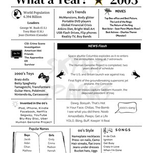 2003 PRINTABLE Year You Were Born | Back in | Graduation | Remember ...