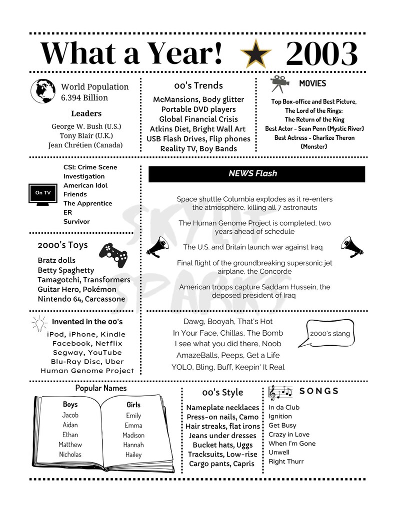 2003 PRINTABLE Year You Were Born | Back in | Graduation | Remember ...