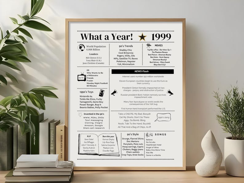 1999 PRINTABLE Year You Were Born | Back in | Graduation | Remember ...