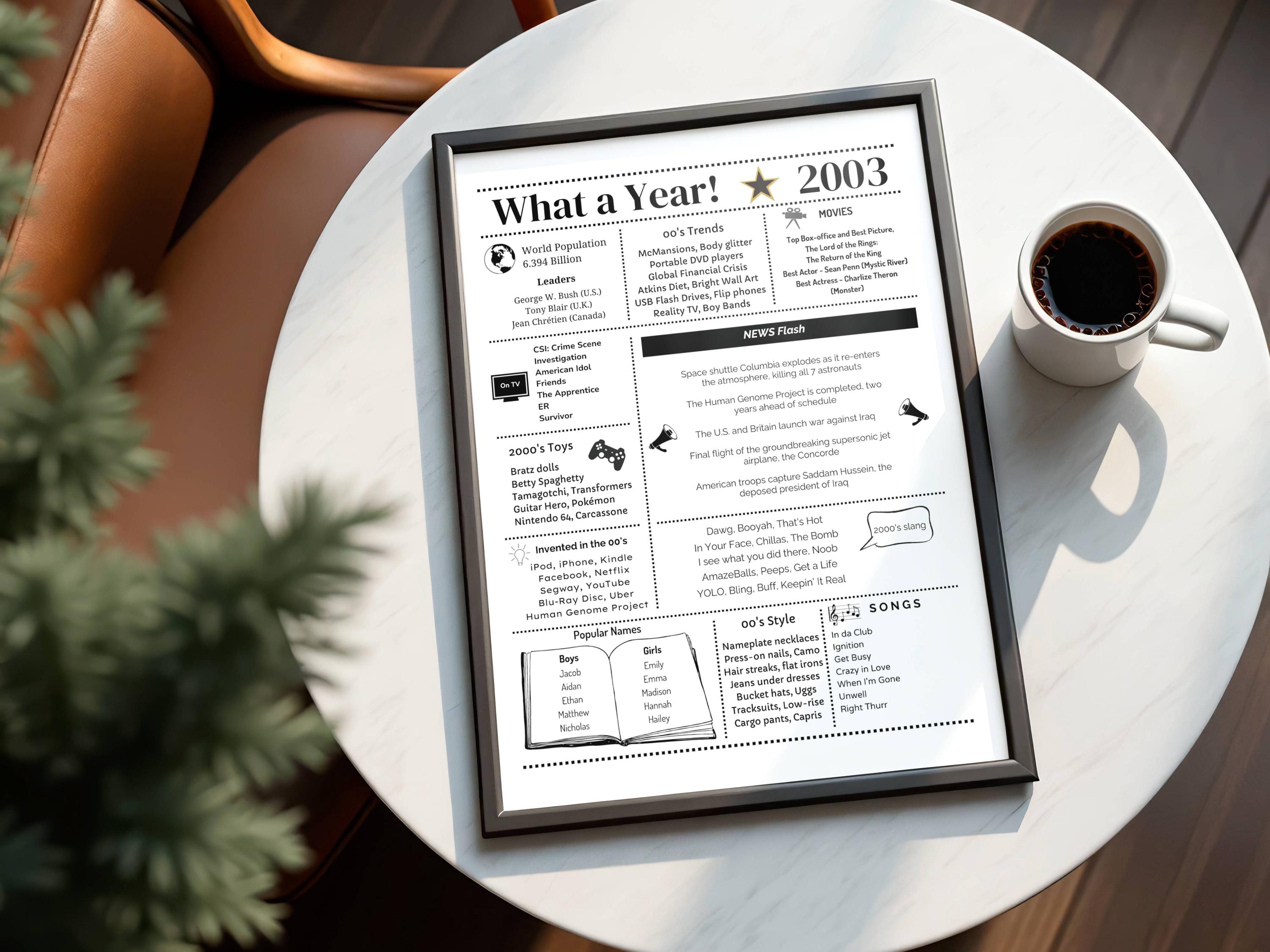 2003 PRINTABLE Year You Were Born | Back in | Graduation | Remember ...