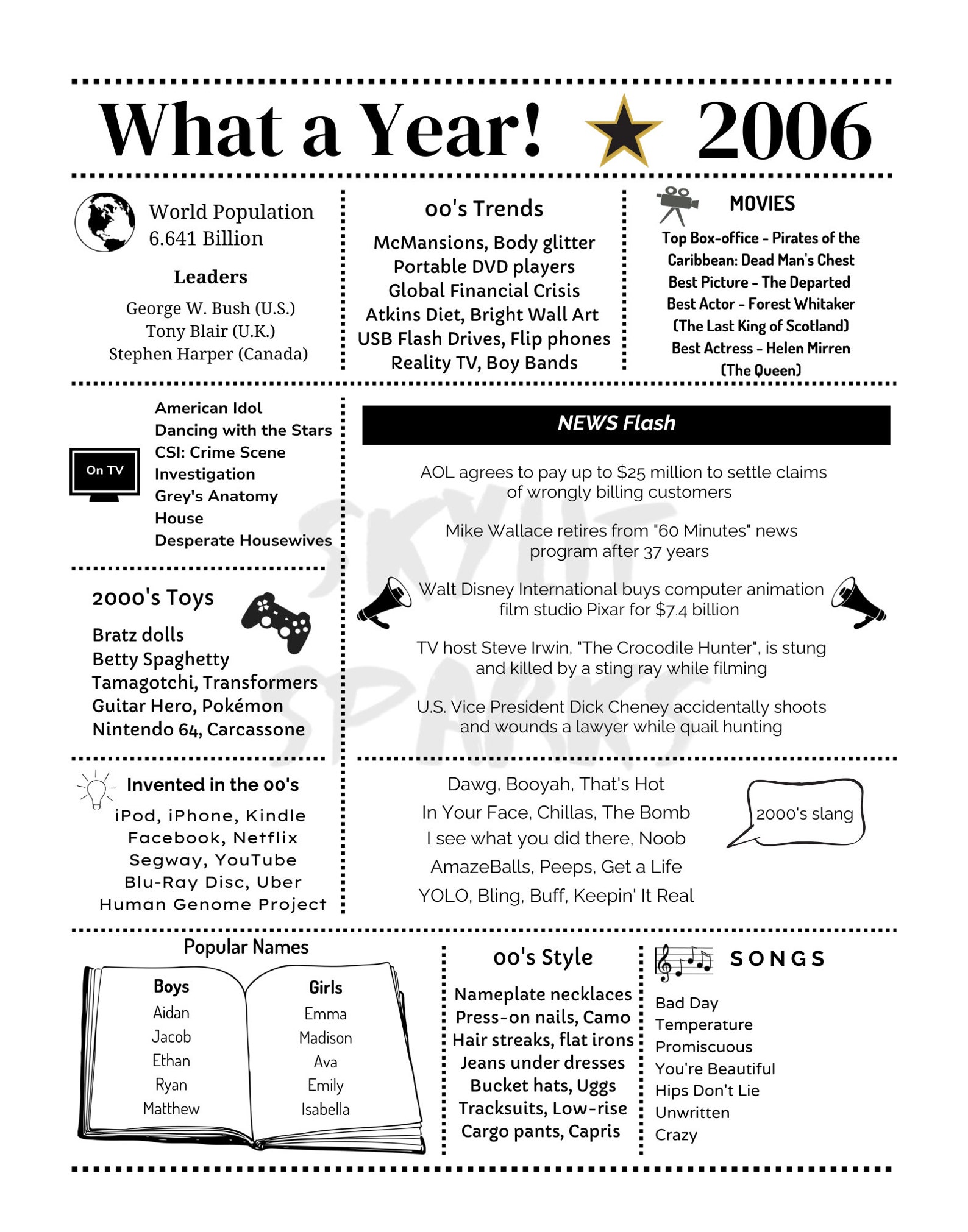 2006 PRINTABLE Year You Were Born | Back in | Graduation | Remember ...