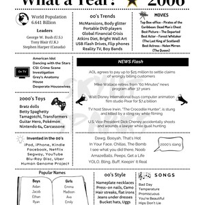 2006 PRINTABLE Year You Were Born | Back in | Graduation | Remember ...