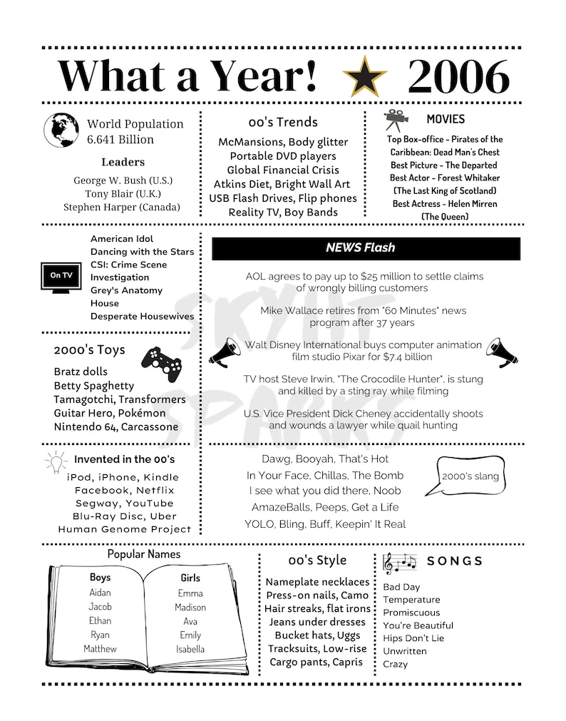 2006 PRINTABLE Year You Were Born | Back in | Graduation | Remember ...
