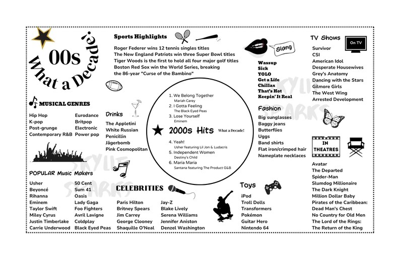 2000’s PRINTABLE Decade Born in | Trivia | Birthday Gift | Remember ...