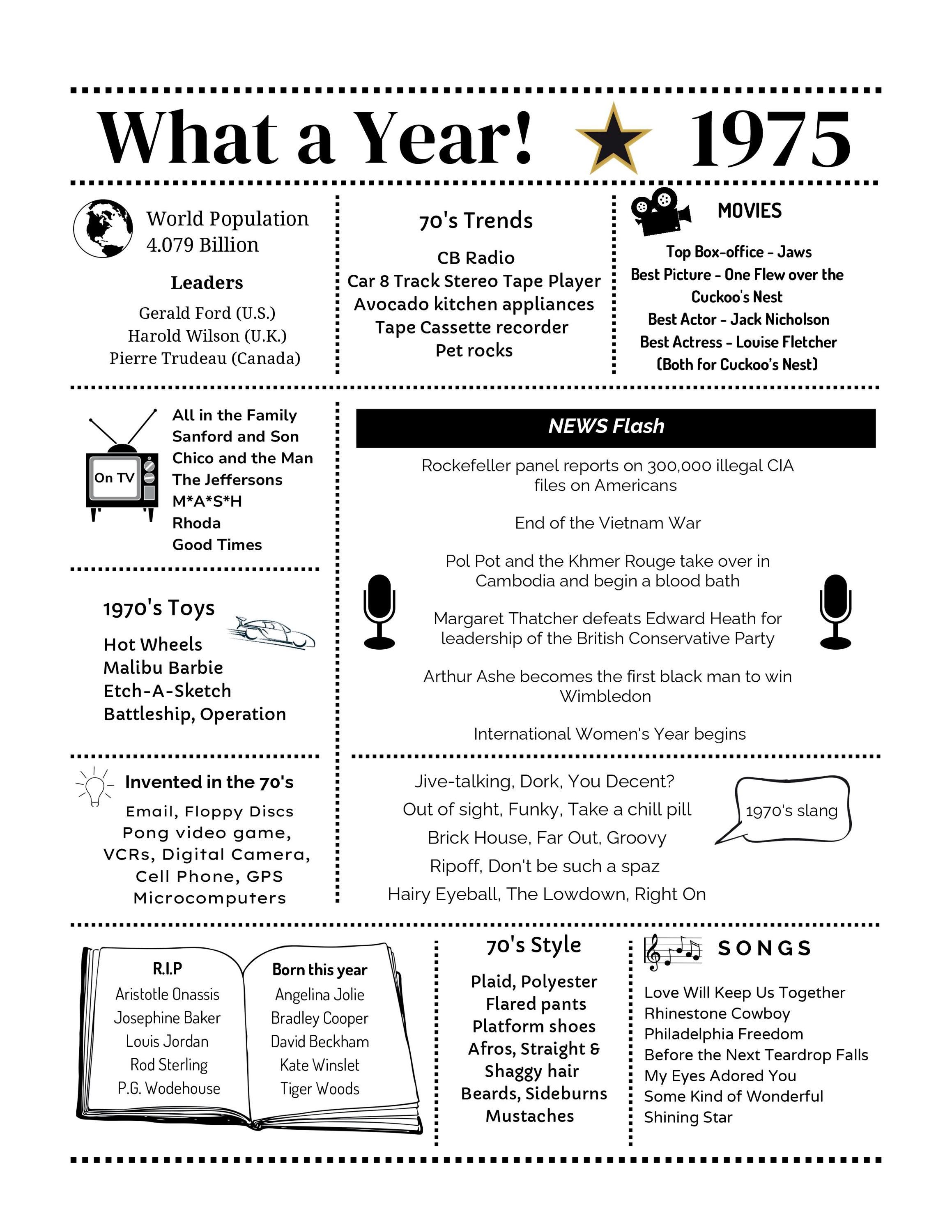 1975 PRINTABLE Year You Were Born | Back in | Graduation | Remember ...