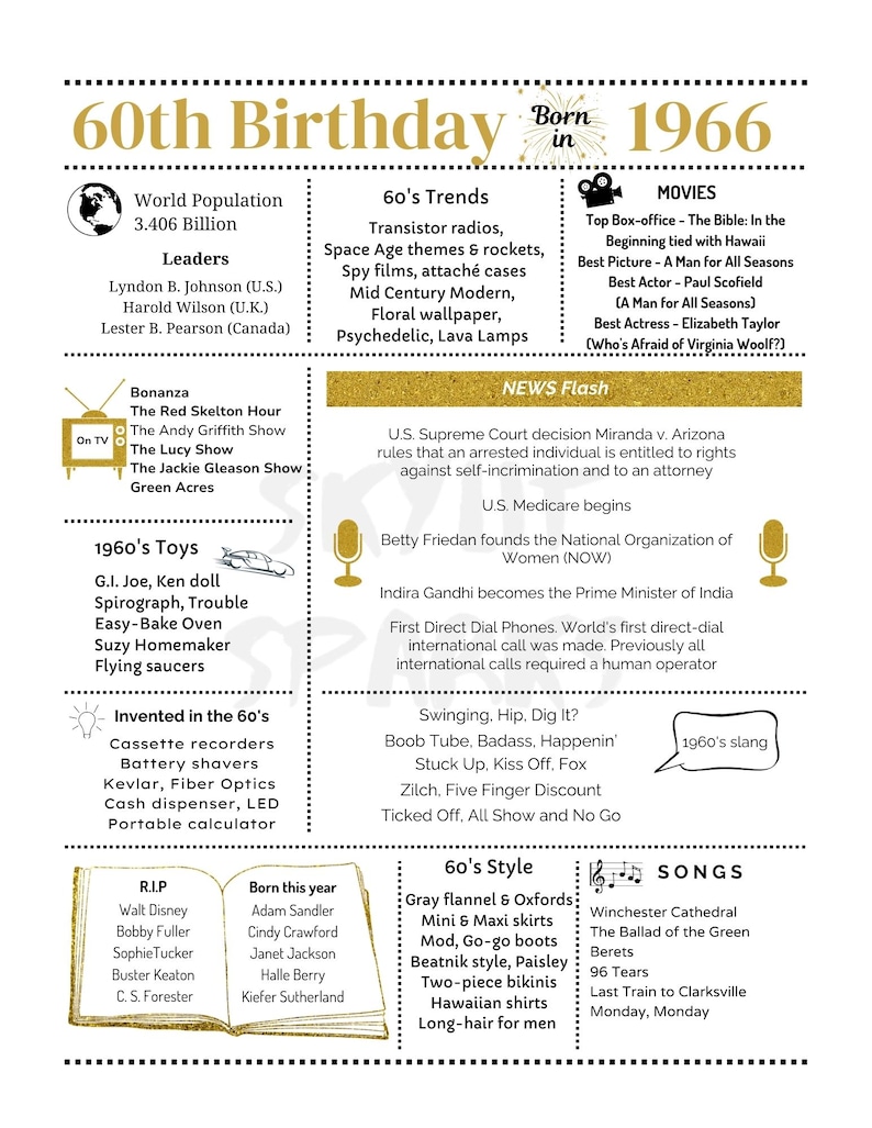 1966 PRINTABLE 60th Birthday | Back in 1966 Remember When | Year in ...