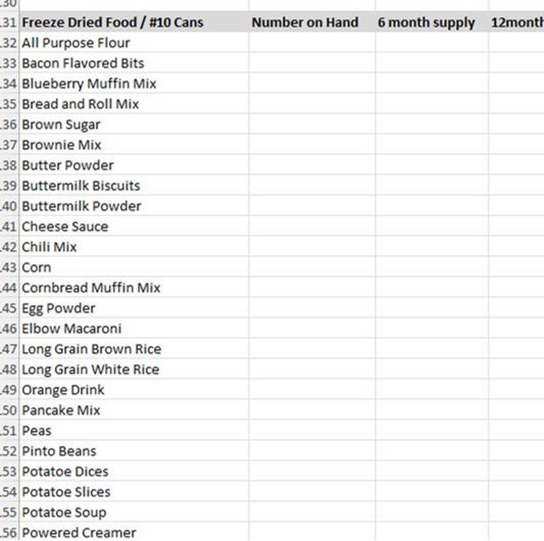SHTF Prepping Inventory Excel Sheet: Emergency Supplies Planner ...