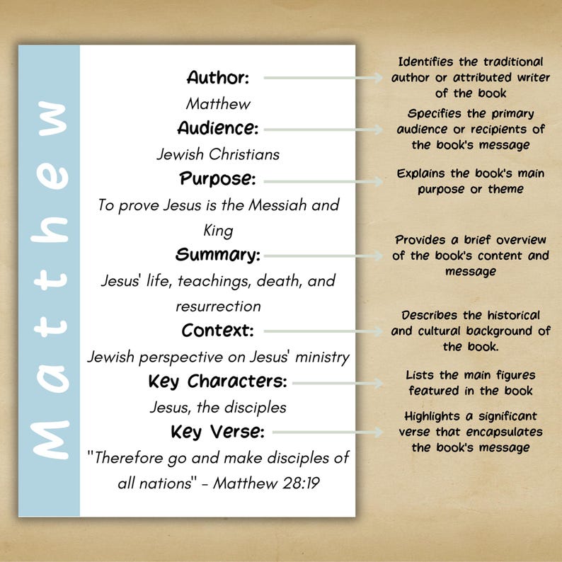 Books of the Bible Flash Cards | Scripture Memorization | Christian ...