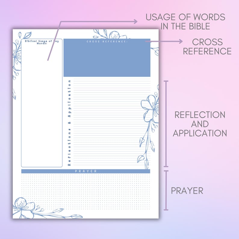 Bible Verse Mapping Printable Template in Pastel | Bible Study ...
