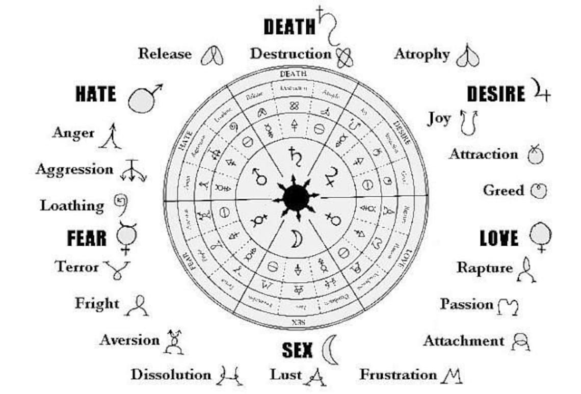 Full Birth/natal Chart Astrological Reading. Evolutionary Astrologer. 1 ...