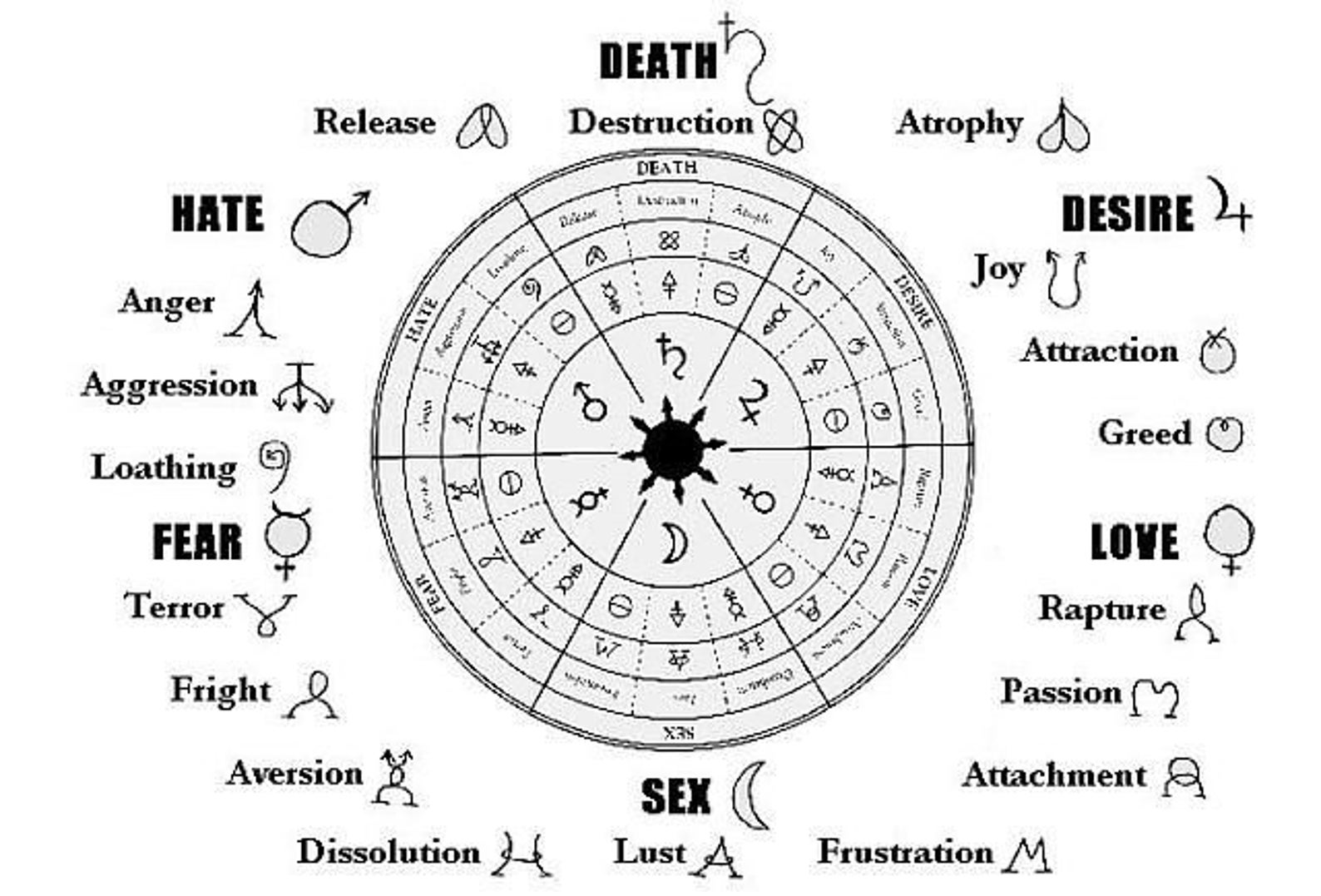 Full Birth/natal Chart Astrological Reading. Evolutionary Astrologer. 1 ...