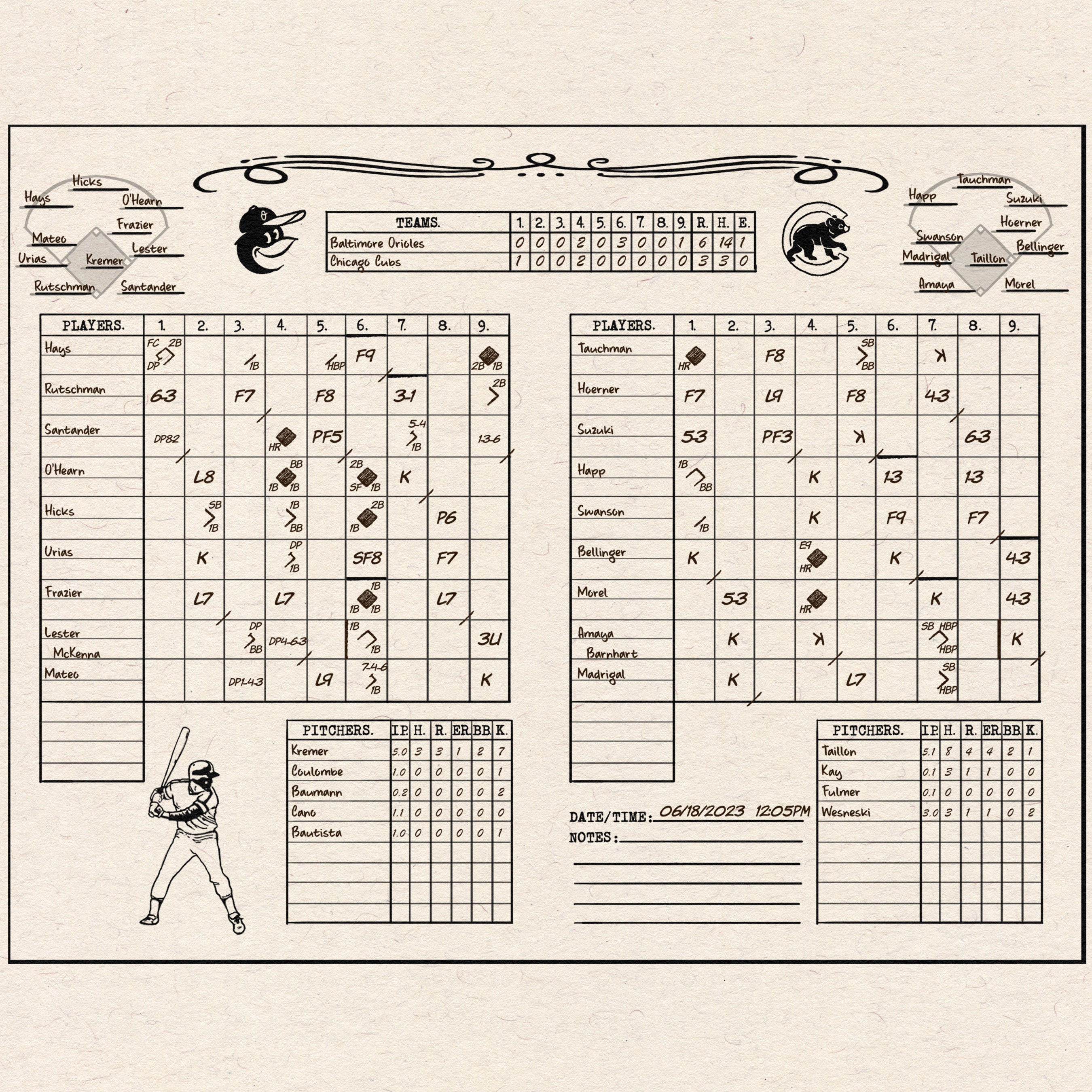 Baseball Scorecard Vintage-style Completed for Sports Gift for Baseball ...
