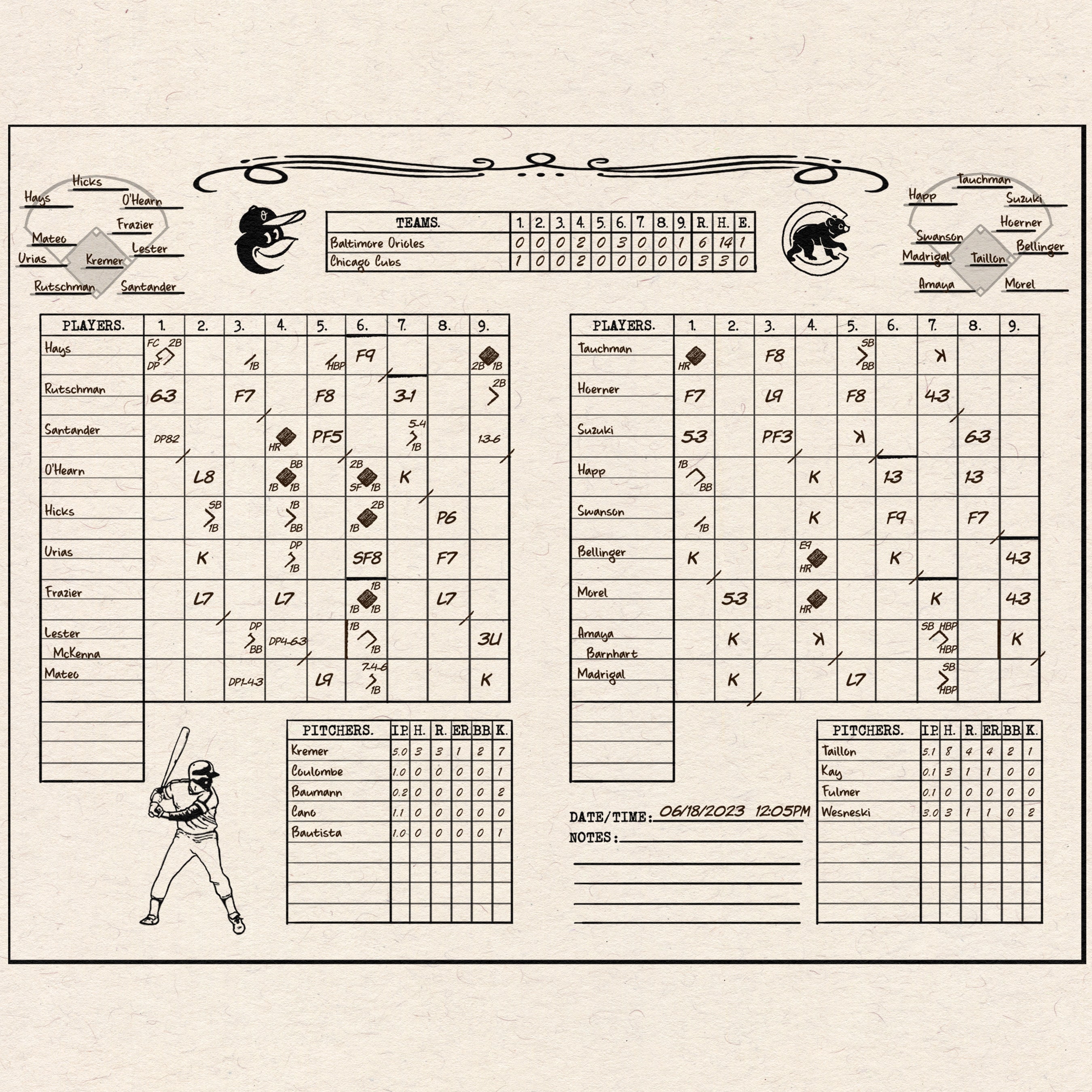 Vintage-style Completed Baseball Scorecard (digital Download) - Etsy