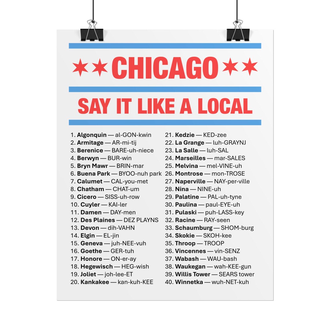 Chicago Pronunciation Guide Poster | Chicago Say It Like a Local Wall ...