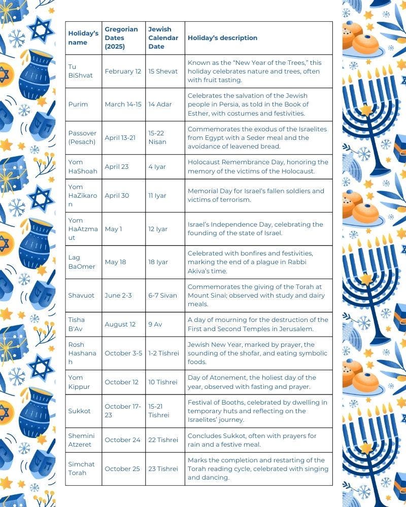 Printable Calendar 2025 - Holy Land Landscapes Israel & Jewish Holidays ...