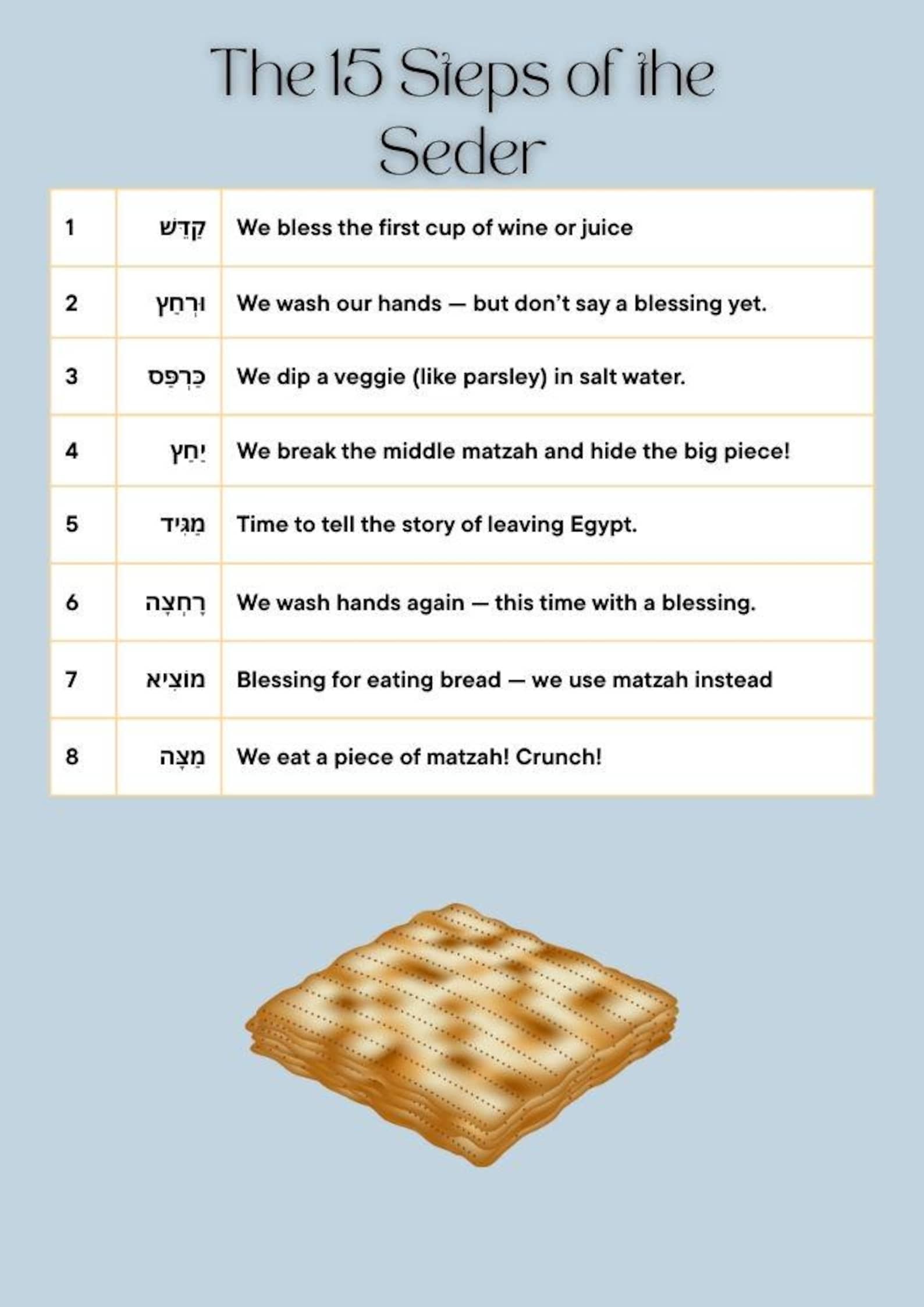 Passover Haggadah for Kids (english With Hebrew) | Printable Pesach ...