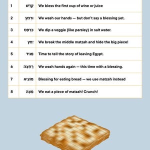 Passover Haggadah for Kids (english With Hebrew) | Printable Pesach ...