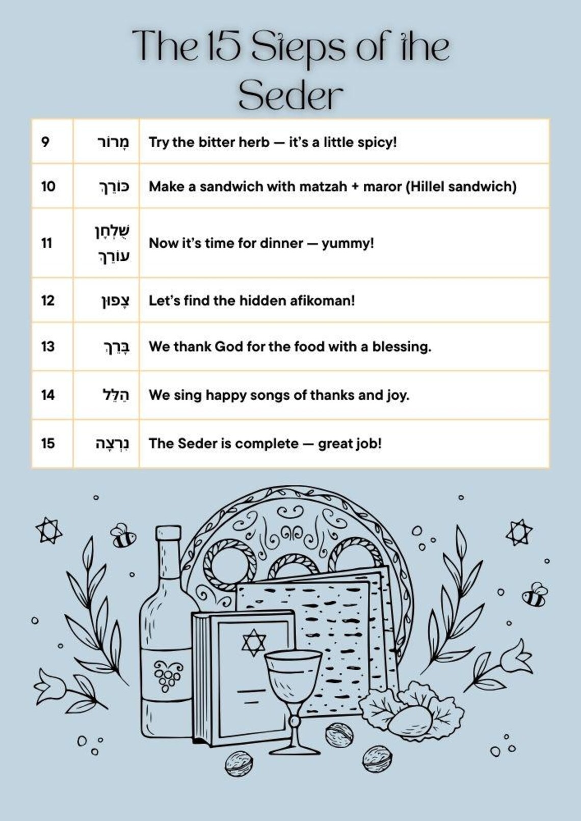 Passover Haggadah for Kids (english With Hebrew) | Printable Pesach ...