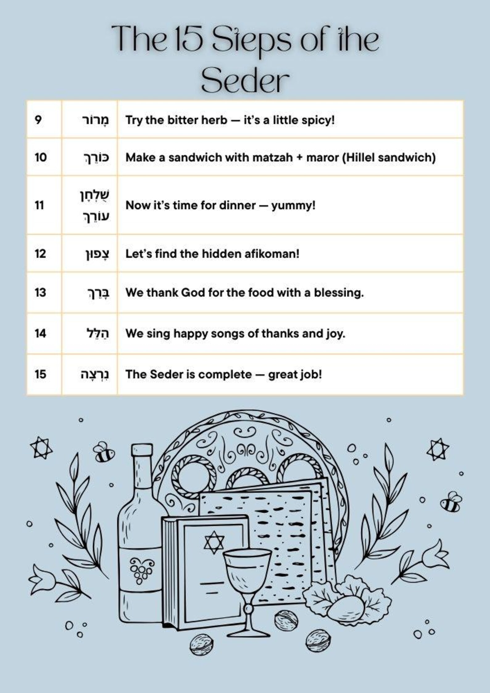 Passover Haggadah for Kids (english With Hebrew) | Printable Pesach ...