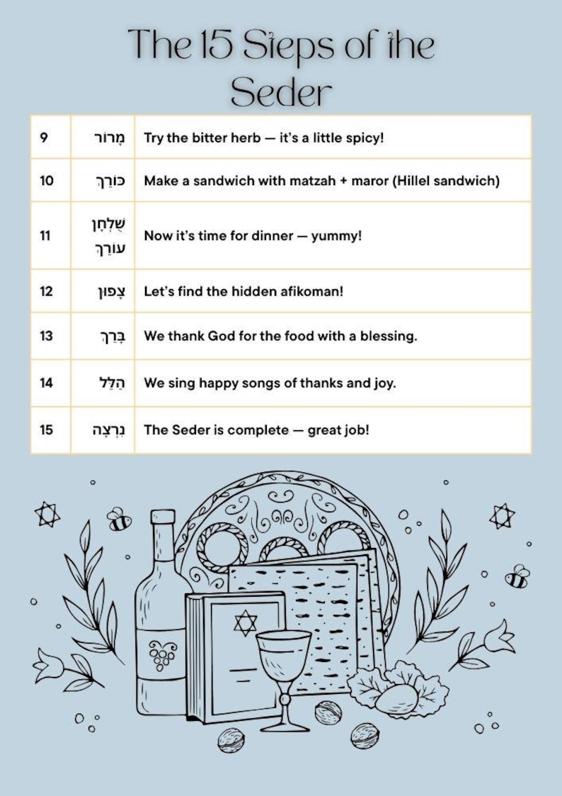 Passover Haggadah for Kids (english With Hebrew) | Printable Pesach ...