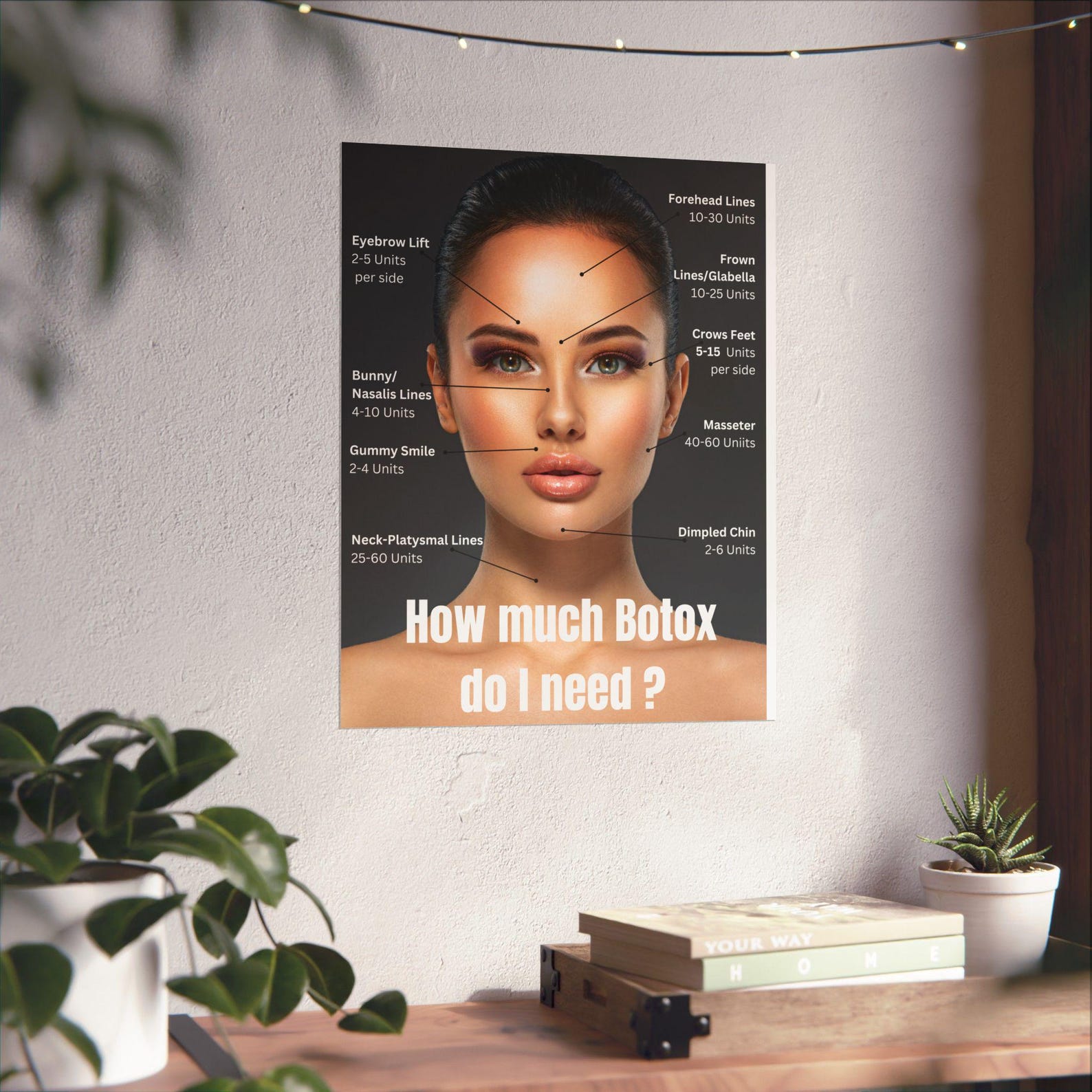 Customizable How Much Botox Do I Need Poster, Esthetician Consultation ...