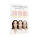 Aging Process Skin Changes Stages Rolled Poster, Face Lift Med Spa ...