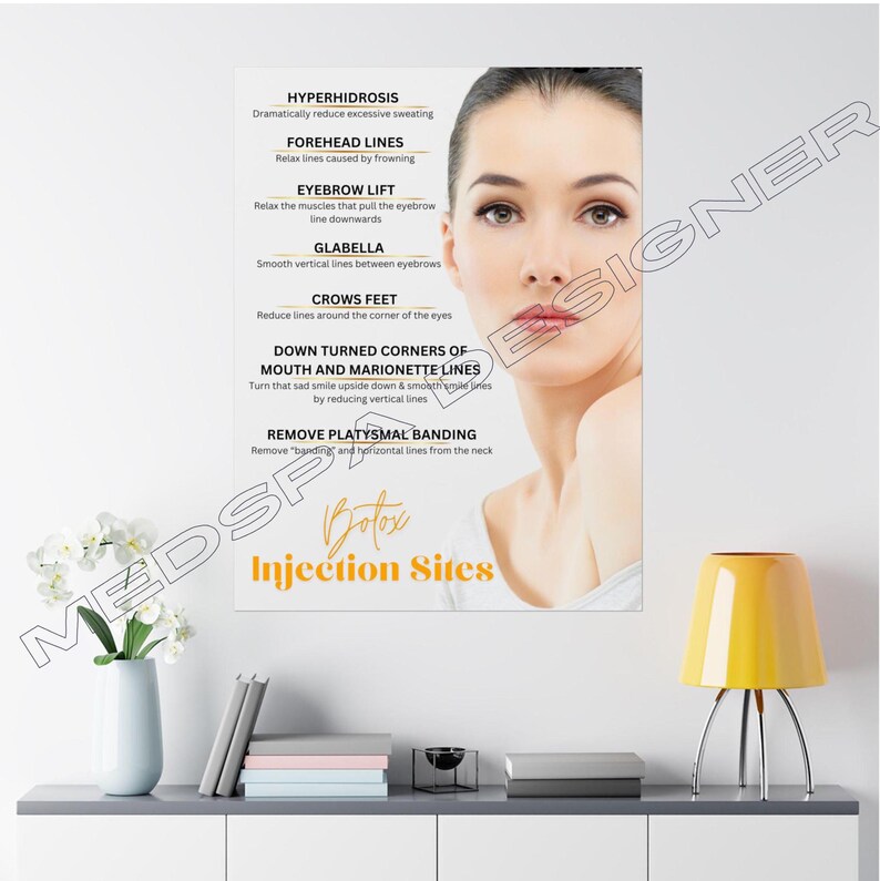 Botox Injection Sites Poster, Botox Benefits Esthetician Consultation ...