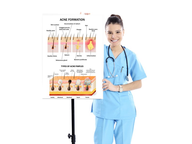 Acne Formation Digital Download, Aesthetic Clinic Dermatologist Beauty ...