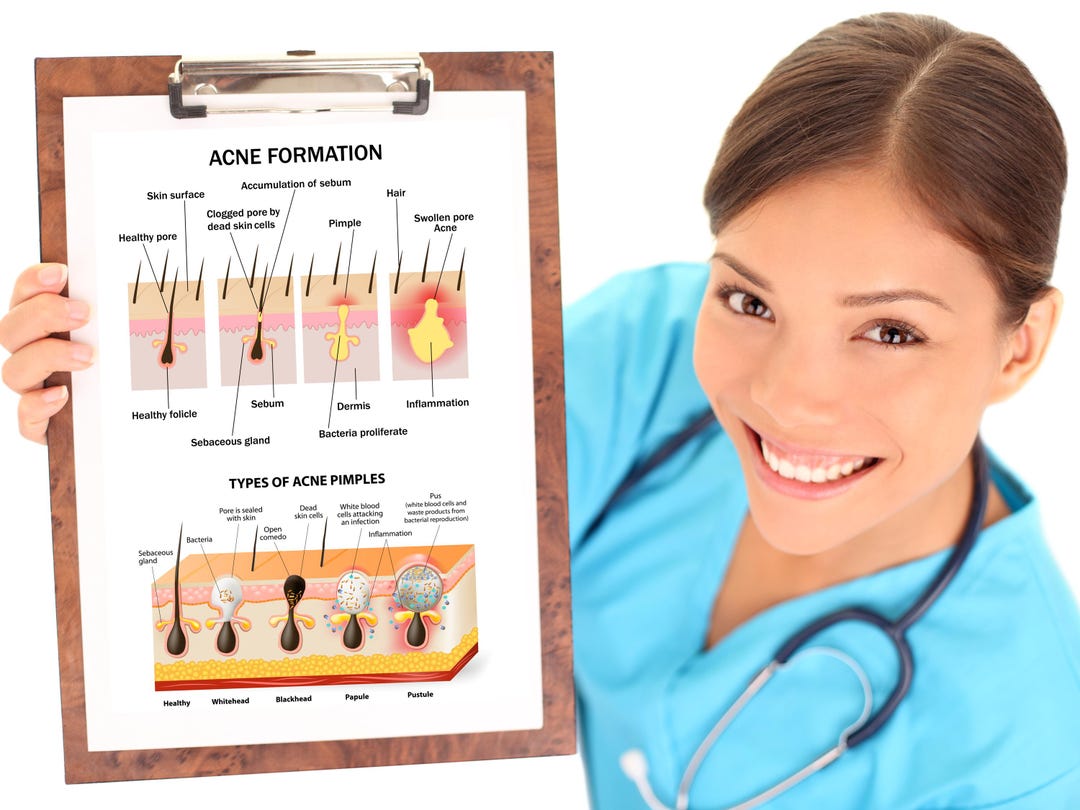 Acne Formation Digital Download, Aesthetic Clinic Dermatologist Beauty ...