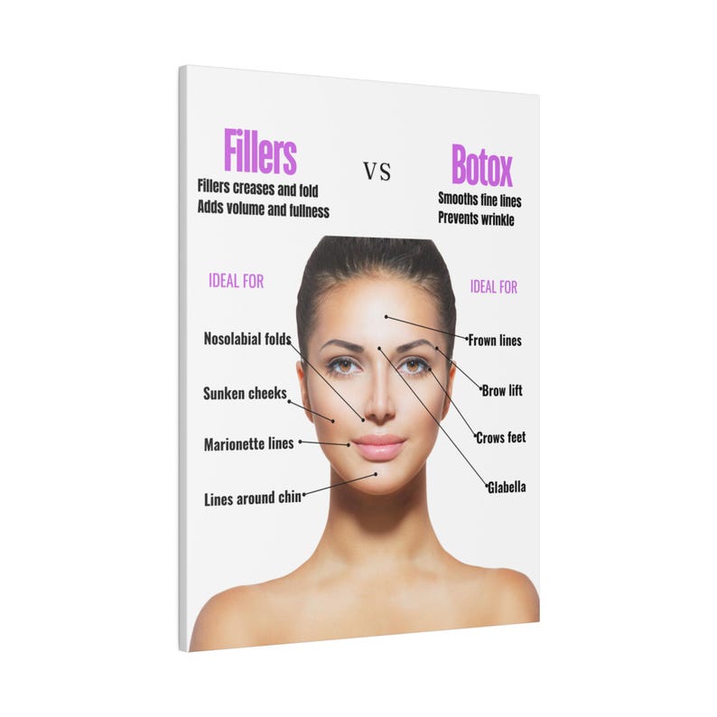 Fillers Vs Botox Matte Canva Medspa Decoration, Stretched, 0.75" - Etsy