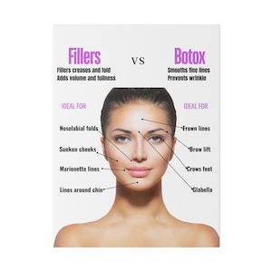 Fillers Vs Botox Matte Canva Medspa Decoration, Stretched, 0.75 - Etsy
